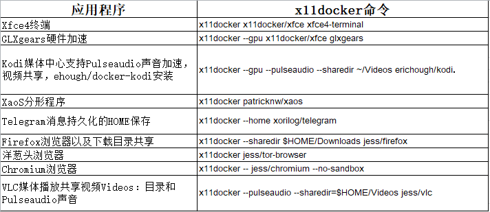 x11docker：让你的Docker跑图形程序 - 知乎