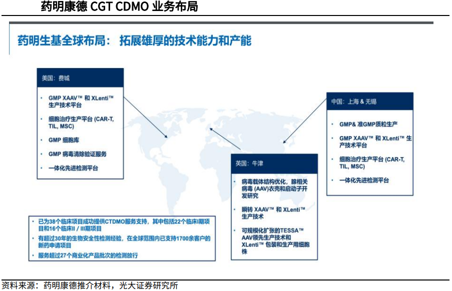 CDMO行业深度：市场现状、产业趋势、产业链及本土优势企业深度梳理【慧博出品】 - 知乎