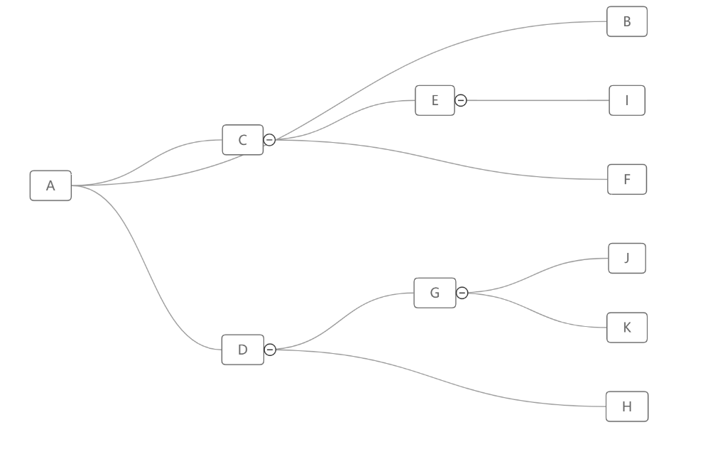 如何利用json数据生成树图 - 知乎