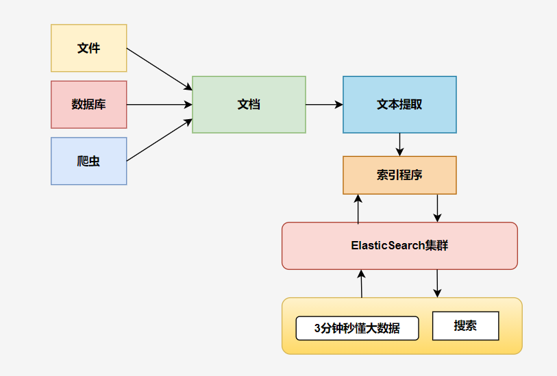 36 张图详解ElasticSearch 原理+实战知识点 - 知乎