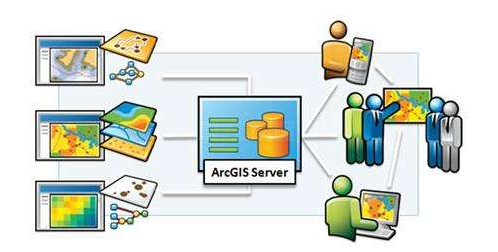 ArcGIS Server教程一：ArcGIS Server简介 - 知乎