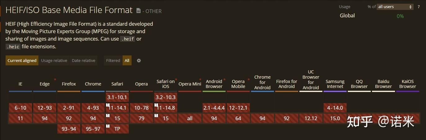 用HEIF替代JPG，怎么这么难？ - 知乎