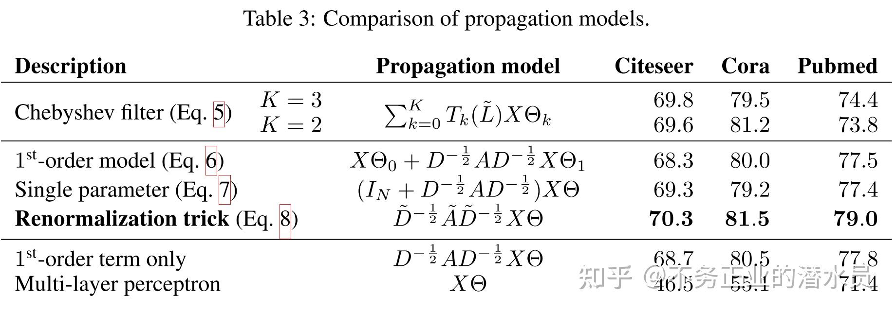论文阅读：Semi-Supervised Classification with Graph Convolutional Networks [ICLR 2017] - 知乎
