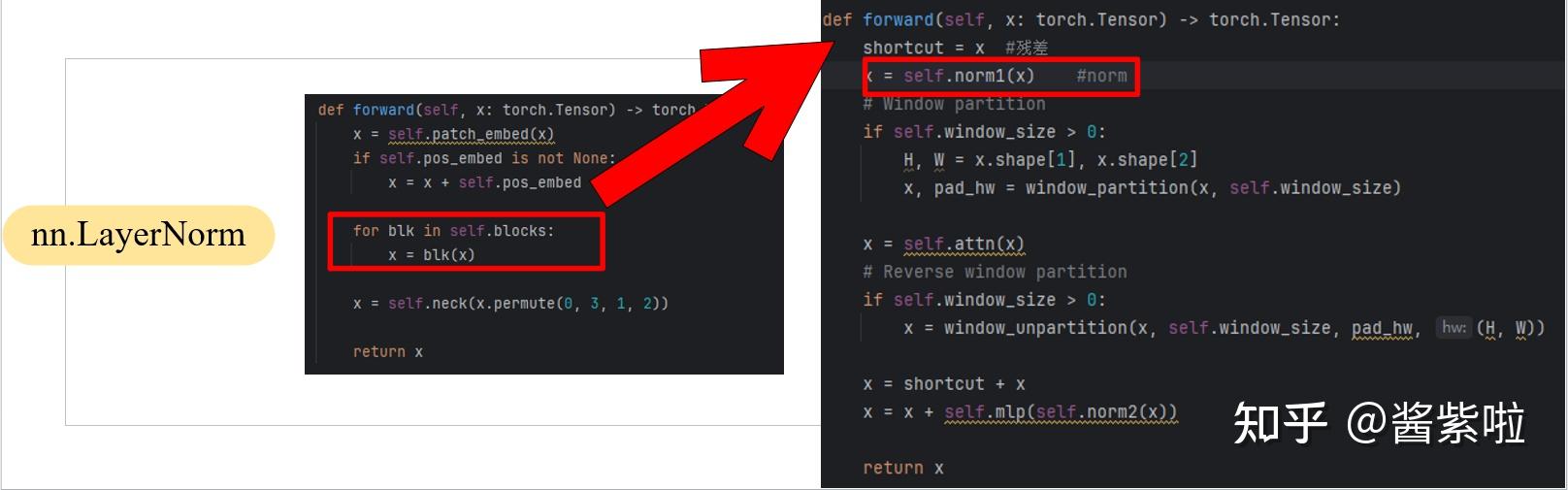 视觉自注意机制详解_Segment Anything Model (SAM) Encoder ——Vision Transforms(VIT ...