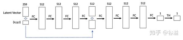 DeepSDF笔记 - 知乎