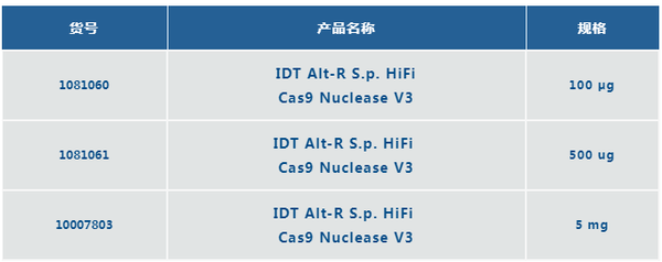 重磅 | 《iScience》期刊发表IDT公司关于镰状细胞病基因治疗的研究成果 - 知乎