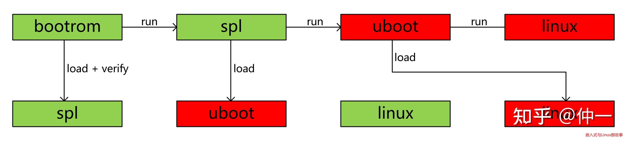 Secure Boot 二 基本概念和框架 知乎