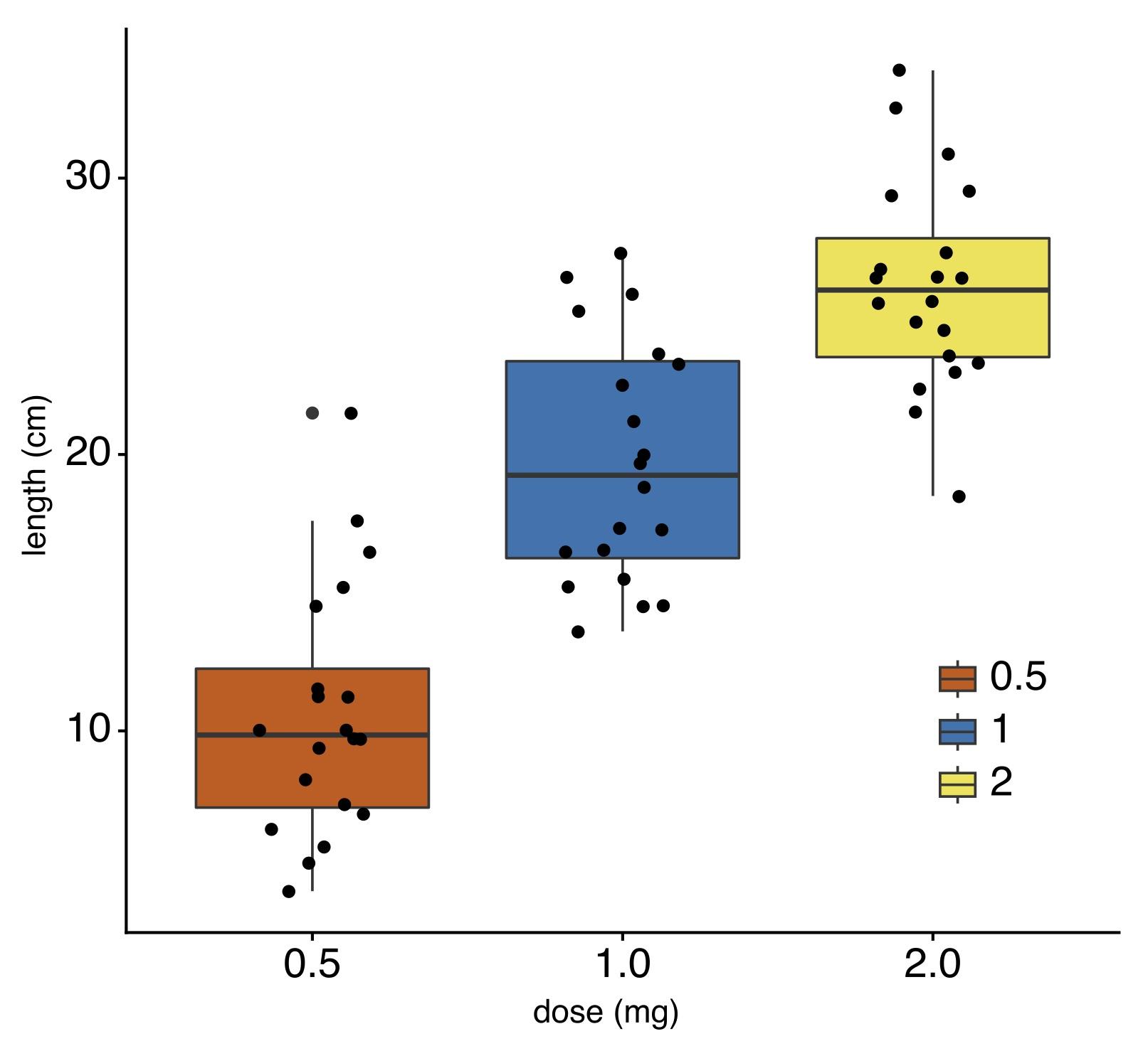 Python科研统计作图Plotnine+Seaborn+matplotlib替代R ggplot2系列！（一） - 知乎