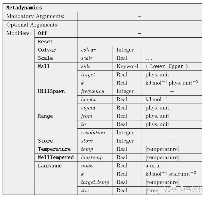 orca5.0版本metadynamics参数 - 知乎