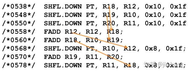 CUDA编程入门之Parallel Reductions - 知乎