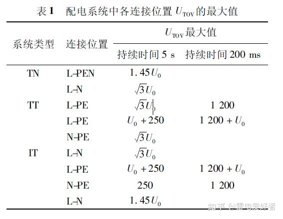 暂时过电压TOV，原来如此！！！（关于18802.11标准中TOV试验的一点疑惑：第二篇） - 知乎