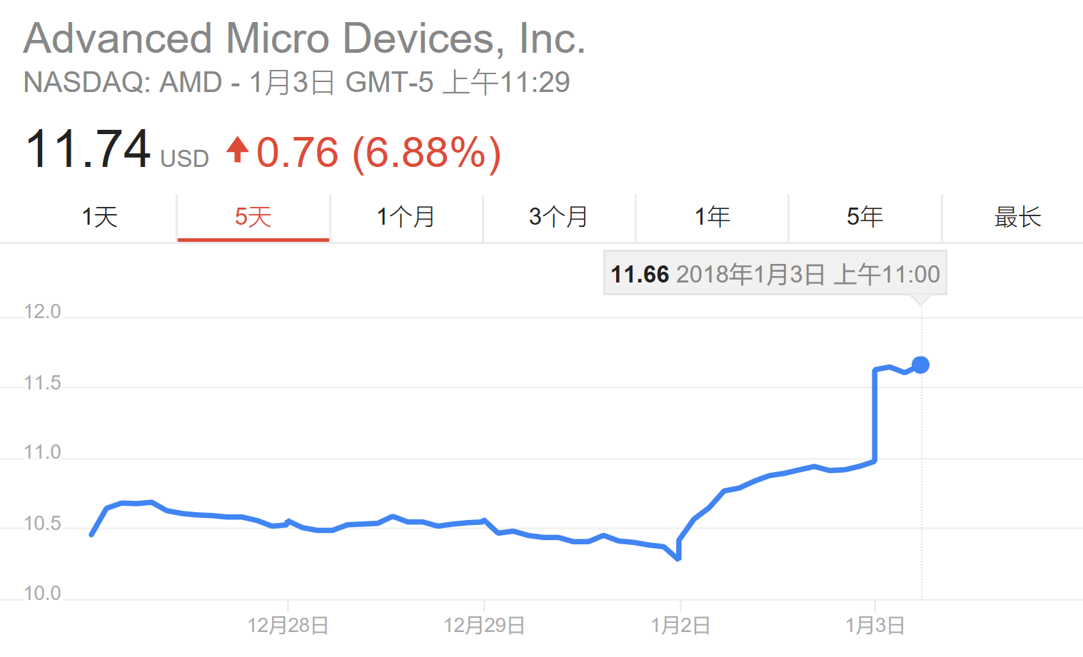 Intel最新的CPU硬件漏洞在修复后或影响系统性能。2018年建议拒绝Intel散片CPU - 知乎