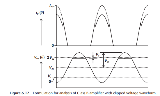 《RF Power Amplifier for Wireless Communication》笔记（4） - 知乎