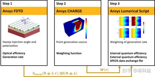 Lumerical 关于 CMOS Image Sensor 的宽带模拟 - 知乎