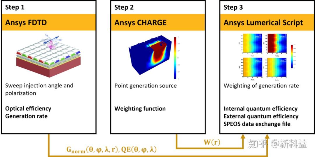 Lumerical 关于 CMOS Image Sensor 的宽带模拟 - 知乎