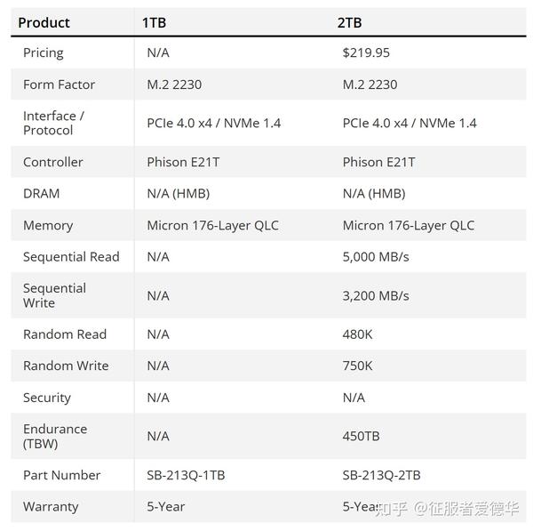 零售2230固态硬盘怎么选？——一文看尽目前在售主流零售型号 - 知乎