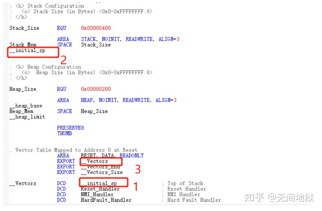 freertos原理解析之任务调度 - 知乎