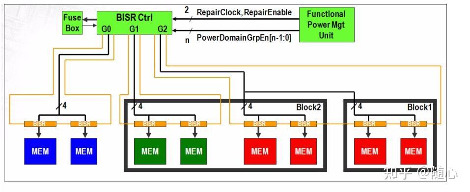 MBIST基础--故障及算法 - 知乎