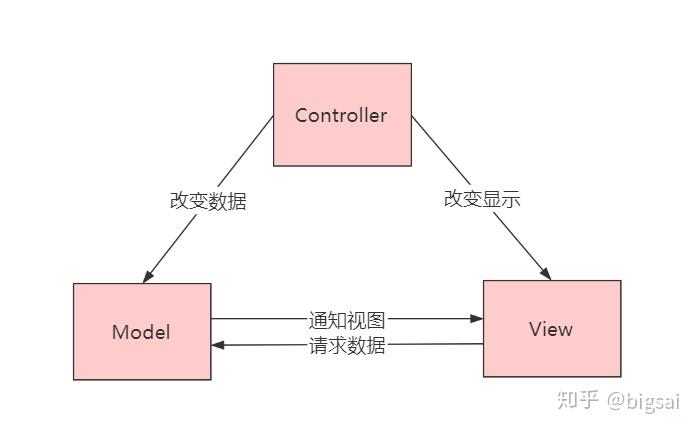 Thymeleaf从入门到精通 - 知乎