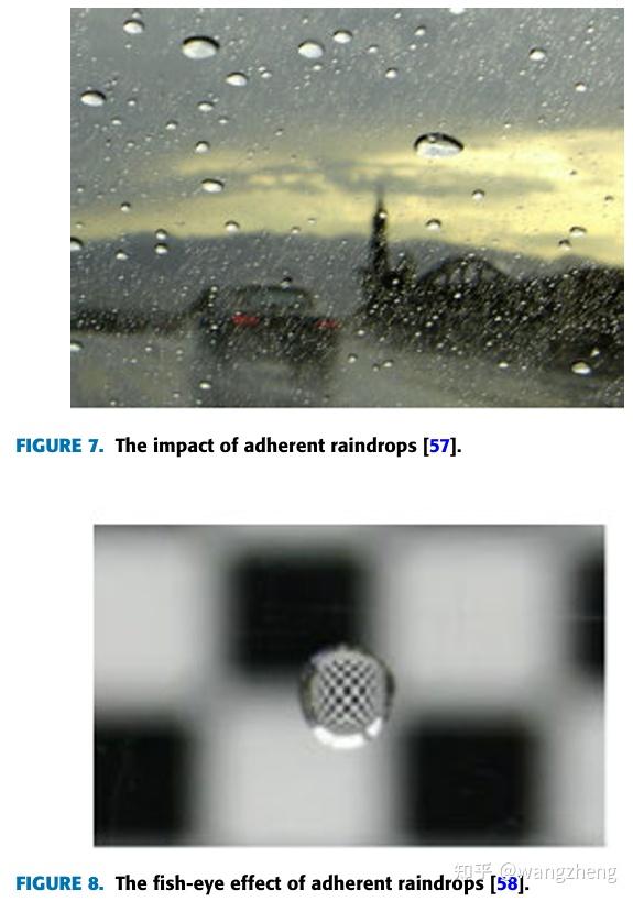 A Review of the Impact of Rain on Camera-Based Perception in Automated ...