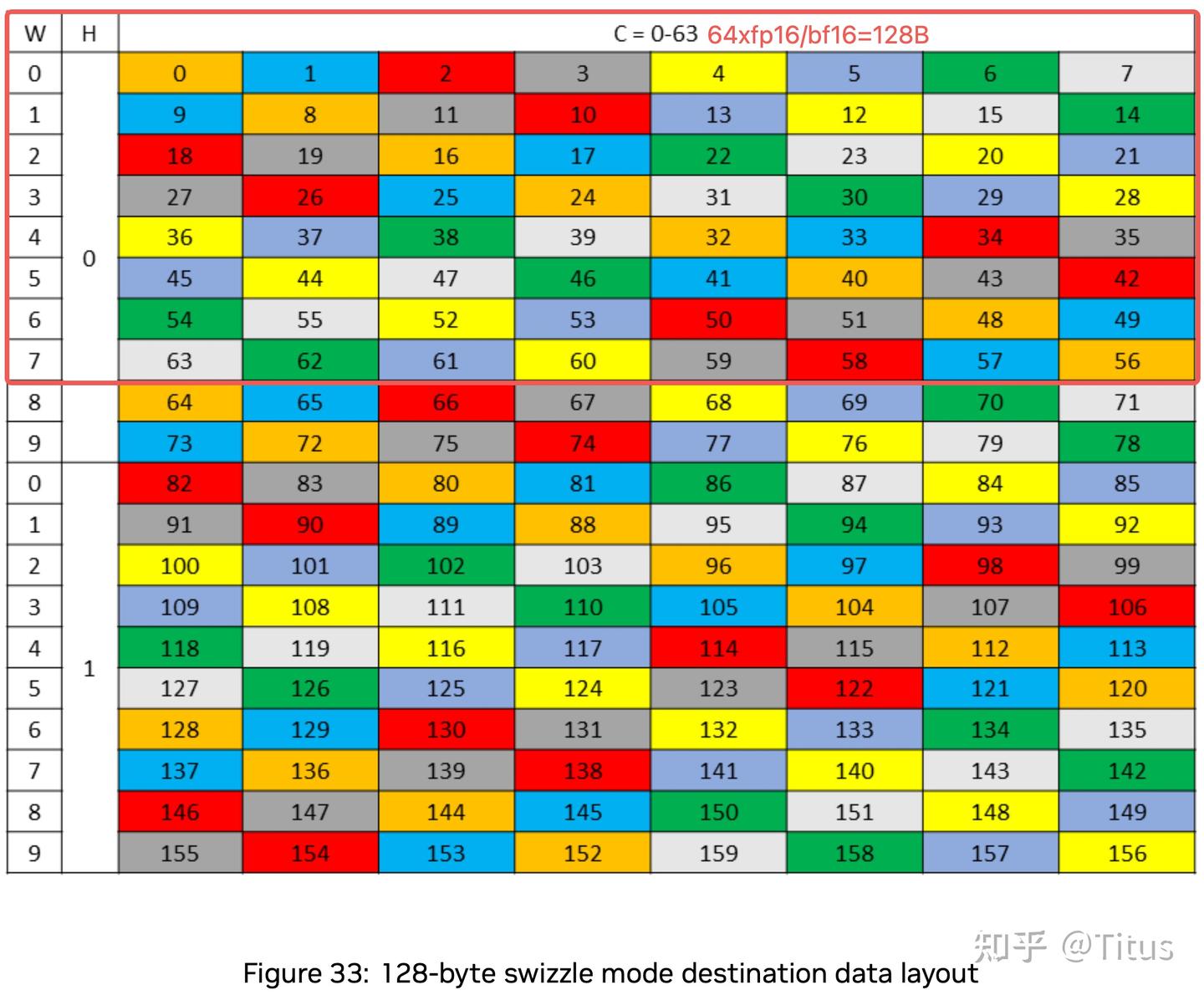 Hopper TMA/WGMMA Swizzle - 知乎