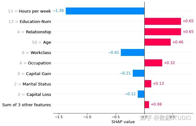 用 SHAP 可视化解释机器学习模型的输出实用指南 - 知乎