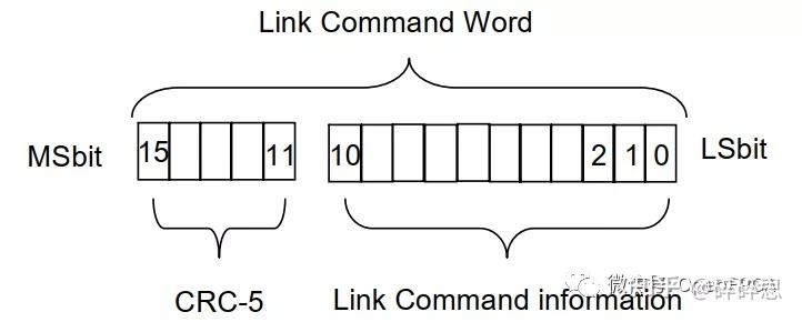 FPGA和USB3.0通信-USB3.0协议介绍 - 知乎