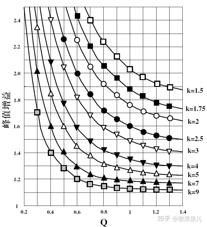LLC谐振变换器等效电路及电压增益计算 - 知乎