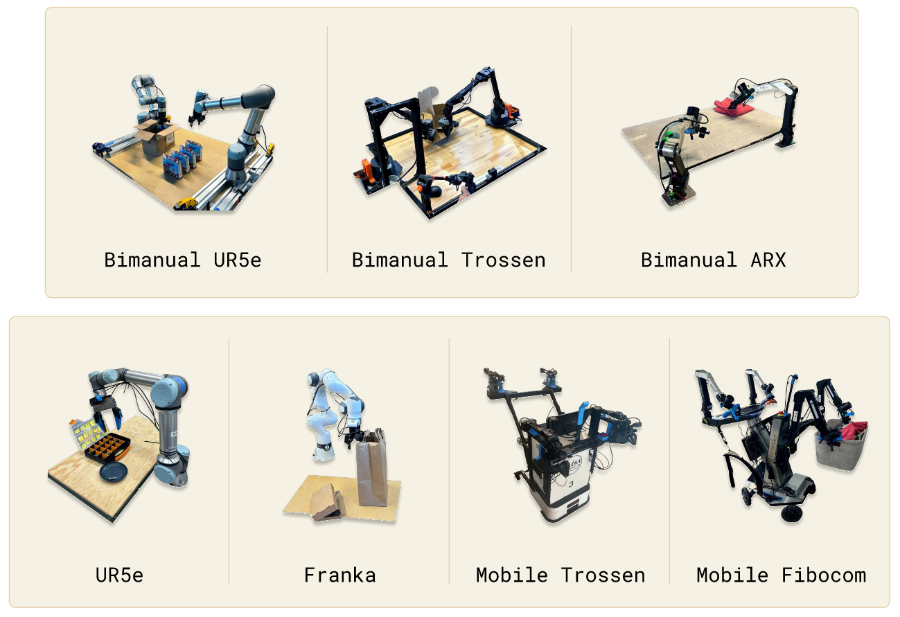 [论文笔记] Pi-0: 面向通用机器人控制的VLA Flow 模型 - 知乎