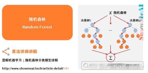 机器学习实战 | Python机器学习算法应用实践 - 知乎