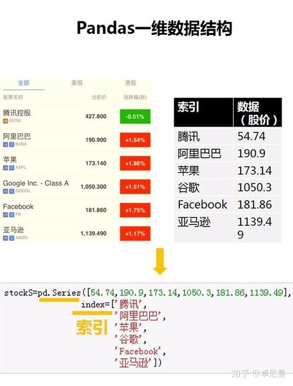 数据分析 利用python进行一维和二维数据分析 知乎