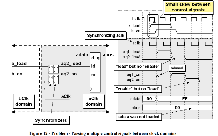 备战秋招 | CDC跨时钟域学习笔记 - 知乎