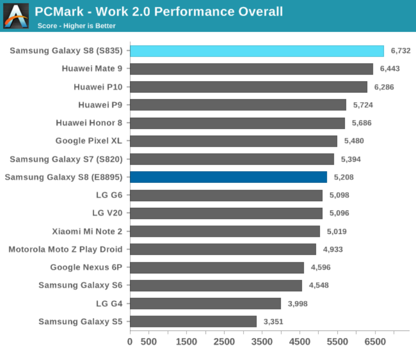 835与8895的决战——Exynos最后的荣光 - 知乎
