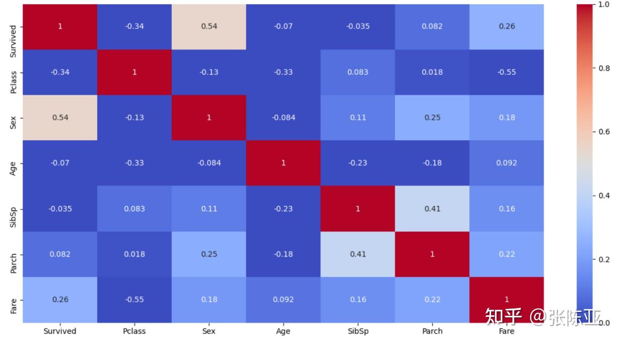 Python实现Naive Bayes贝叶斯分类模型(GaussianNB、MultinomialNB算法)项目实战 - 知乎