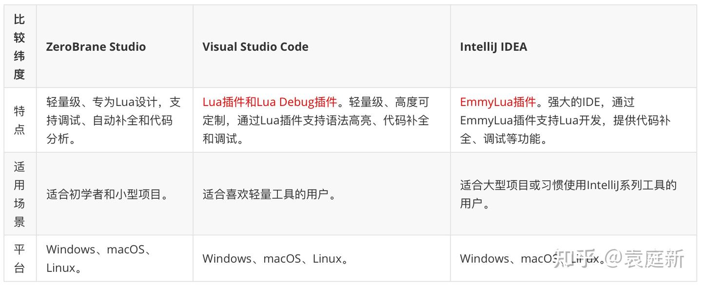 手把手教学｜VSCode安装Lua插件图文详 - 知乎