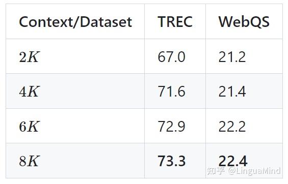 LongLLaMA：无线上下文的LLaMA模型 - 知乎