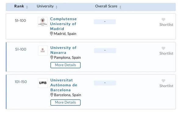 选择困难症福音——西班牙留学，有哪些好专业？（2023QS专业排名） - 知乎