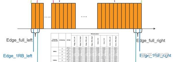 Inner 、Outer 和Edge RB - 知乎