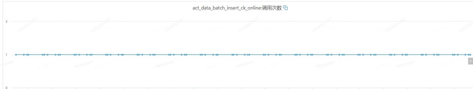 clickhouse 优化实践，万级别QPS数据毫秒写入和亿级别数据秒级返回 | 京东云技术团队 - 知乎