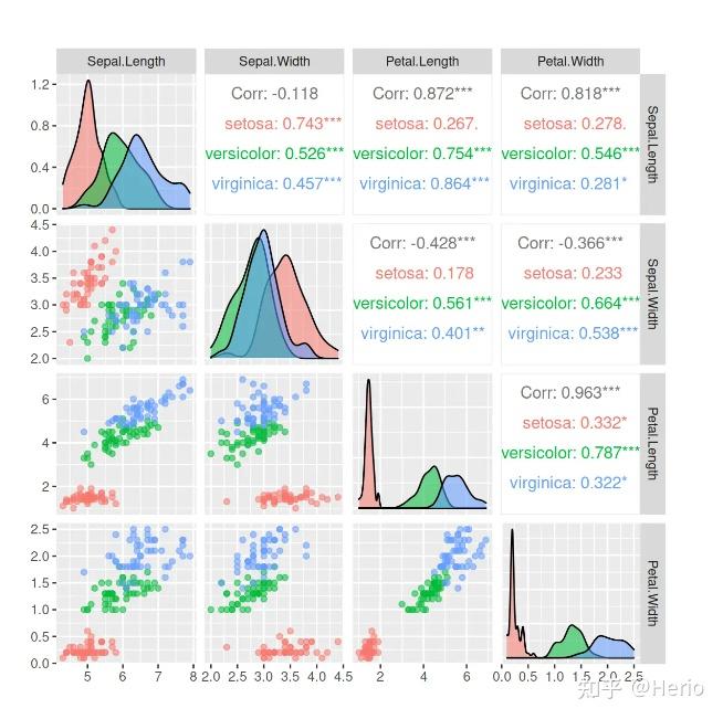 R语言进行数据分析 - 知乎