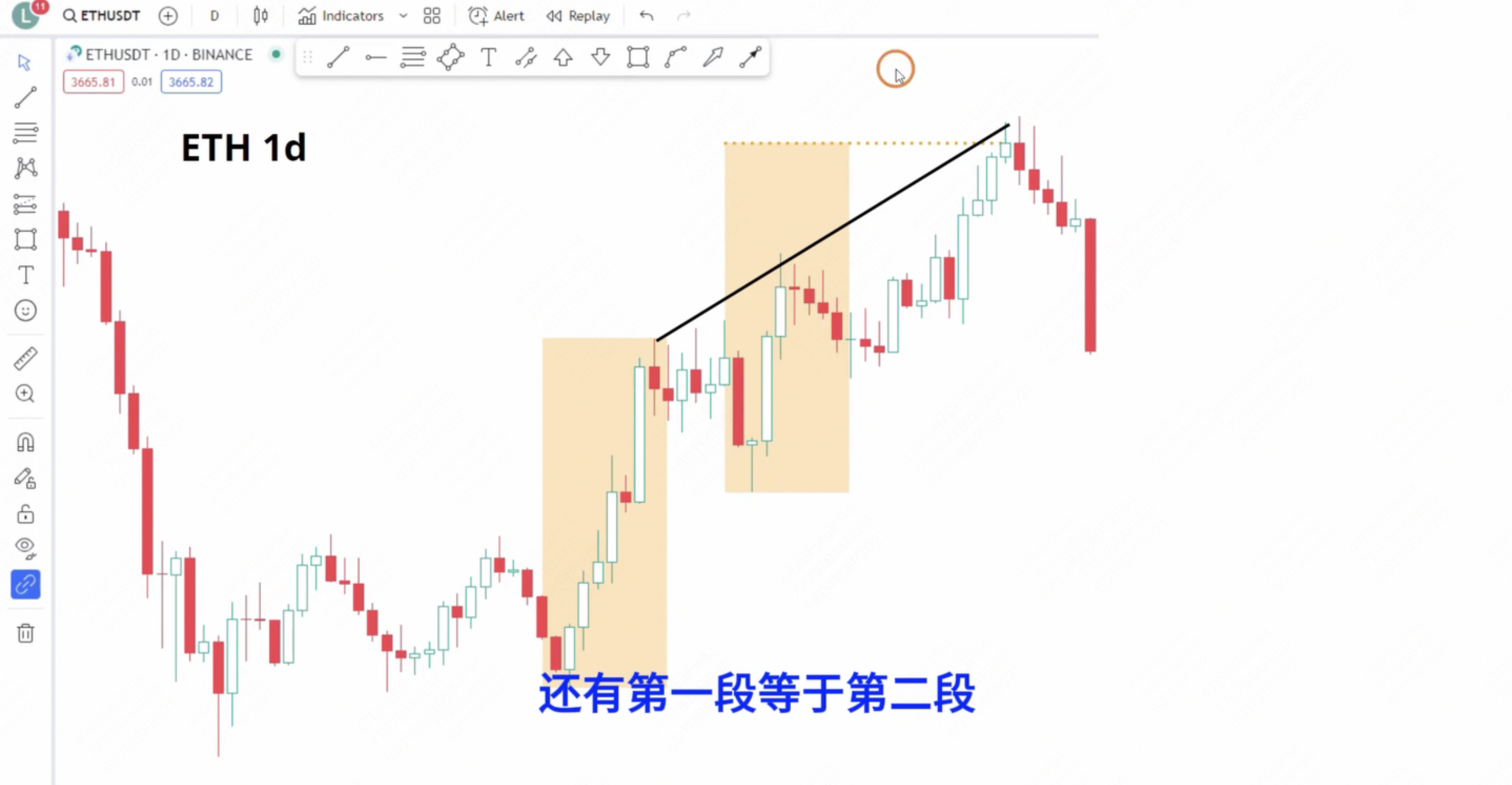 止盈#1-目标位测量移动（ Measured Moved） - 知乎