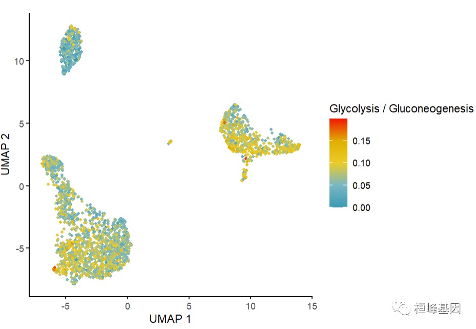 SCS【24】单细胞数据量化代谢的计算方法 (scMetabolism) - 知乎