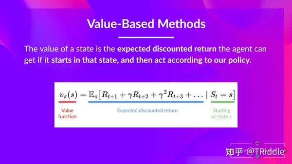 【Deep RL Course Note】Unit 2. Q-Learning - 知乎