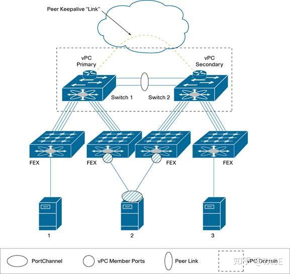 VPC基础概念(1) - 知乎