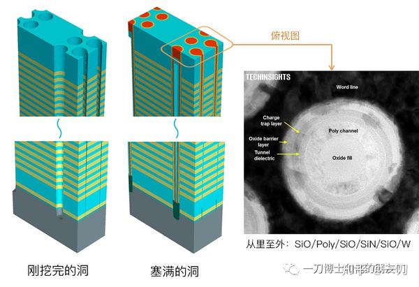 NAND系列-2D→3D - 知乎