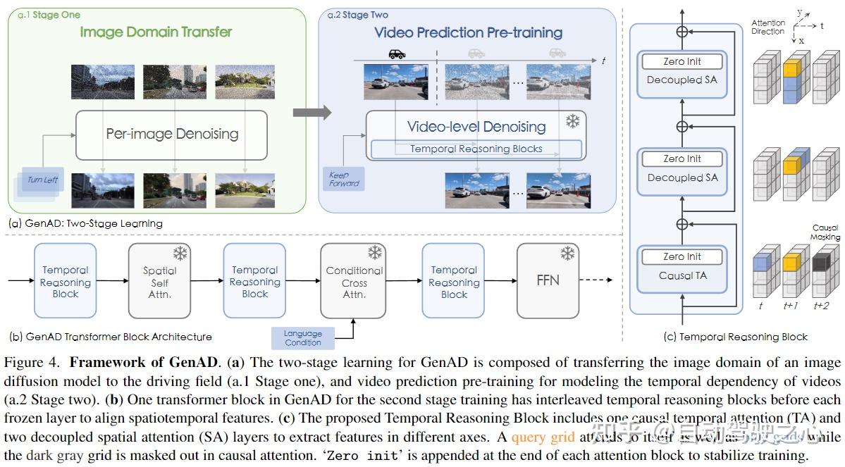 端到端大一统前夕？GenAD：LLM和轨迹规划全搞定（上海AI Lab力作） - 知乎
