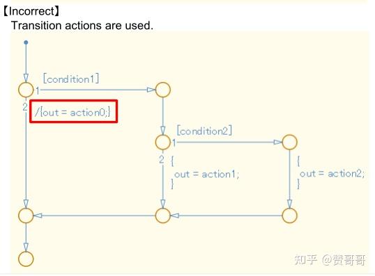 MAB建模规范-Stateflow状态机建模规范 - 知乎