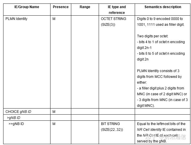 4/5G的CGI(Cell Global Identity)介绍 - 知乎