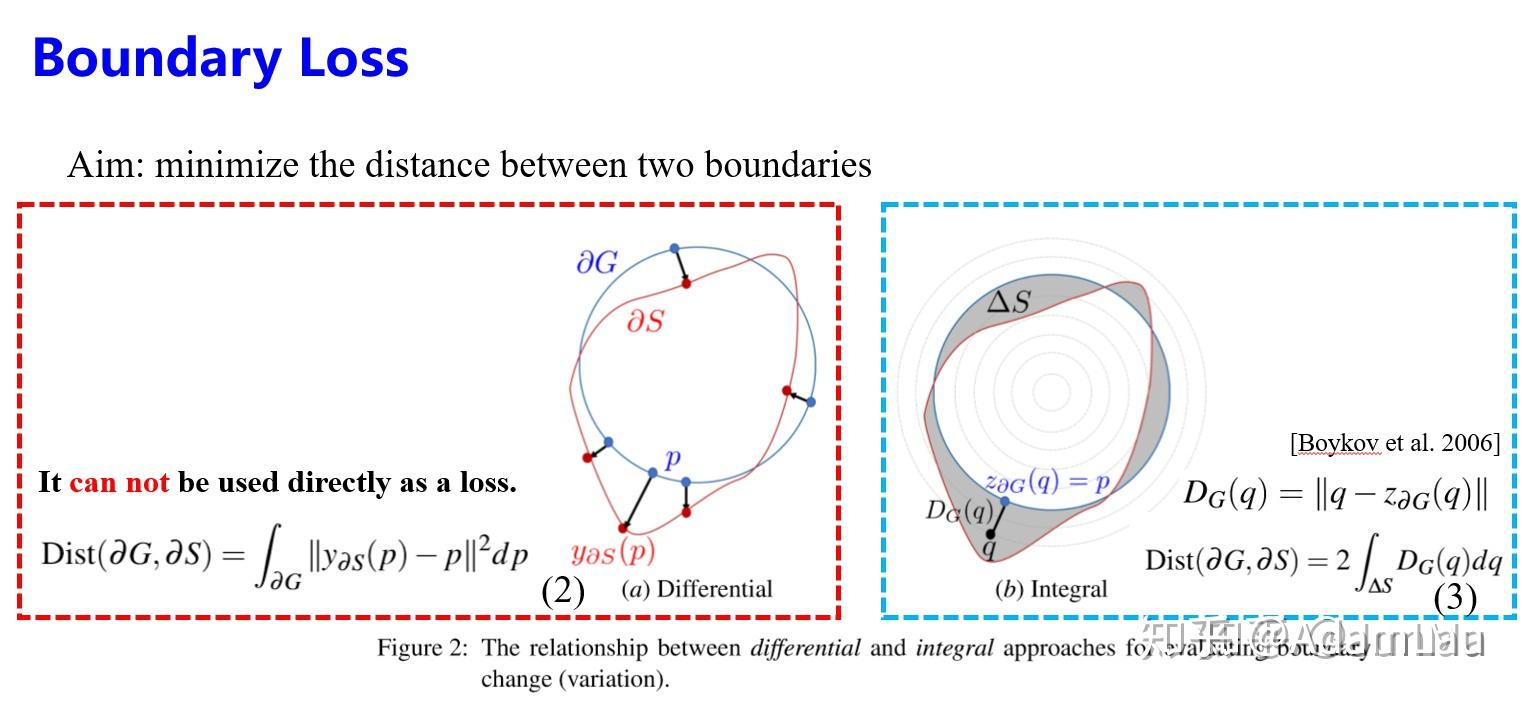 医学影像处理常用loss笔记 - 知乎