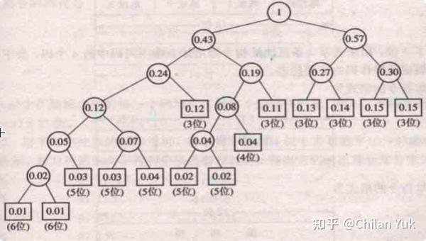 计算机体系结构 第2章 课后习题 - 知乎